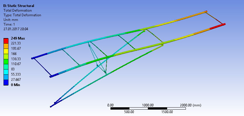 Wing structural analysis