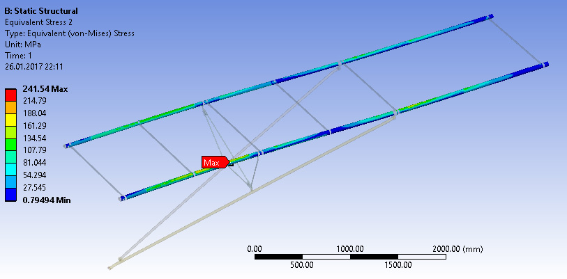 Wing structural analysis